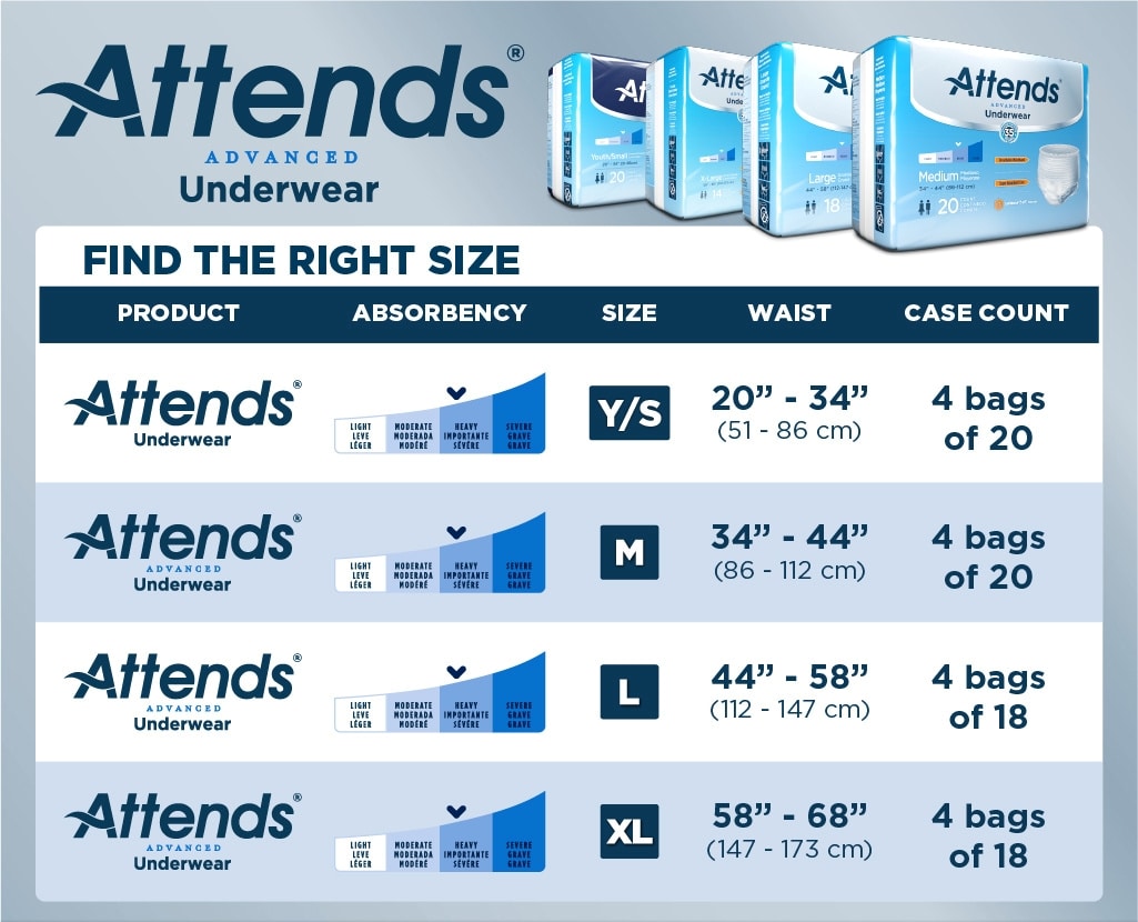 Buy Attends Advanced Protective Underwear, Disposable Pull Up, Moderate ...