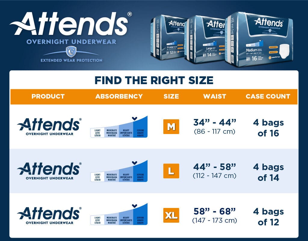 Buy Attends Overnight Underwear, Disposable Pull Up, Heavy Absorbency ...