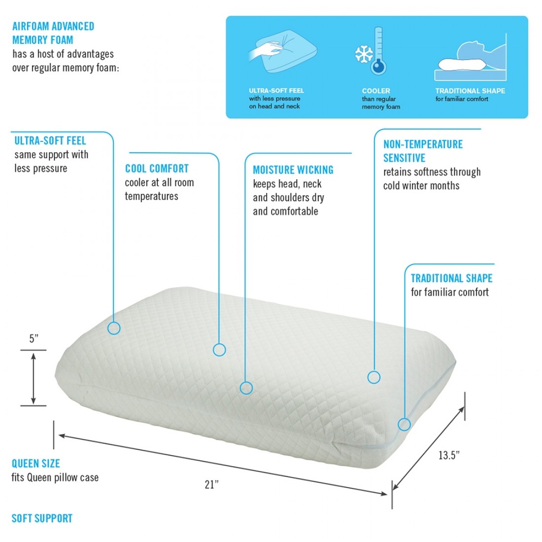 Buy Obusforme Airfoam Comfort Memory Foam Pillow – Cushions and Pillows ...