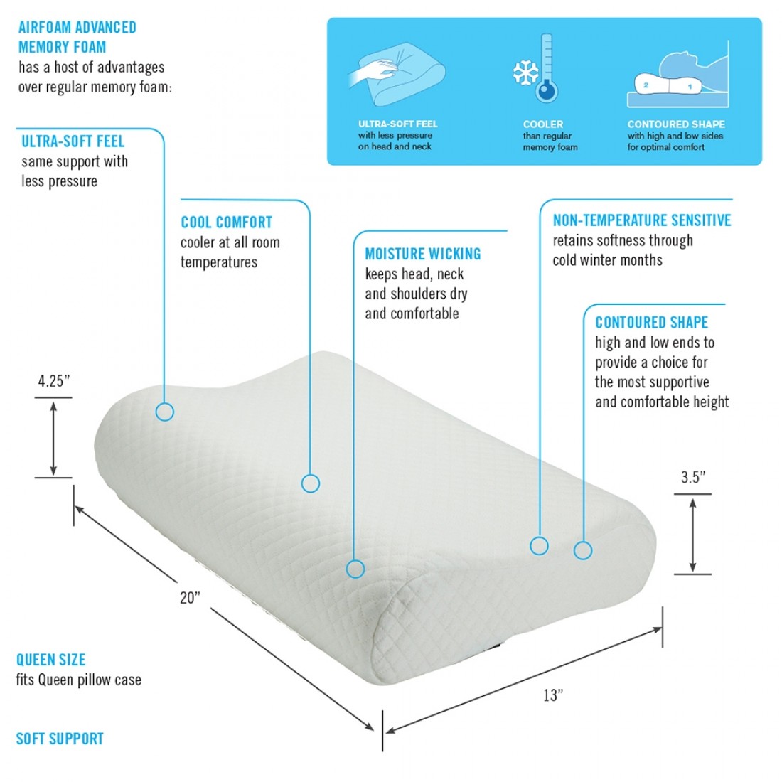 Buy Obusforme Airfoam Contour Memory Foam Pillow – Cushions and Pillows ...